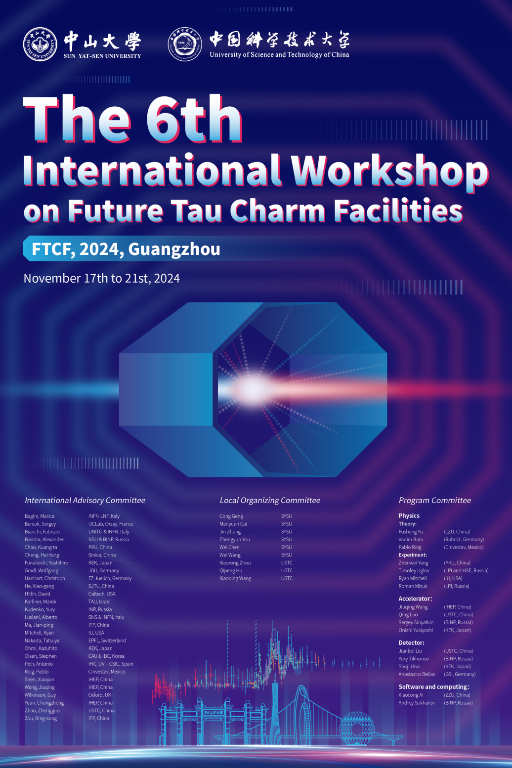The 6th International Workshop On Future Tau Charm Facilities 2024